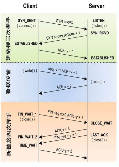 网络编程 | tcp三次握手四次挥手 | victory的博客