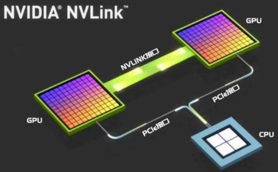 高速互联 | PCIe与NVLink的对比 | victory的博客
